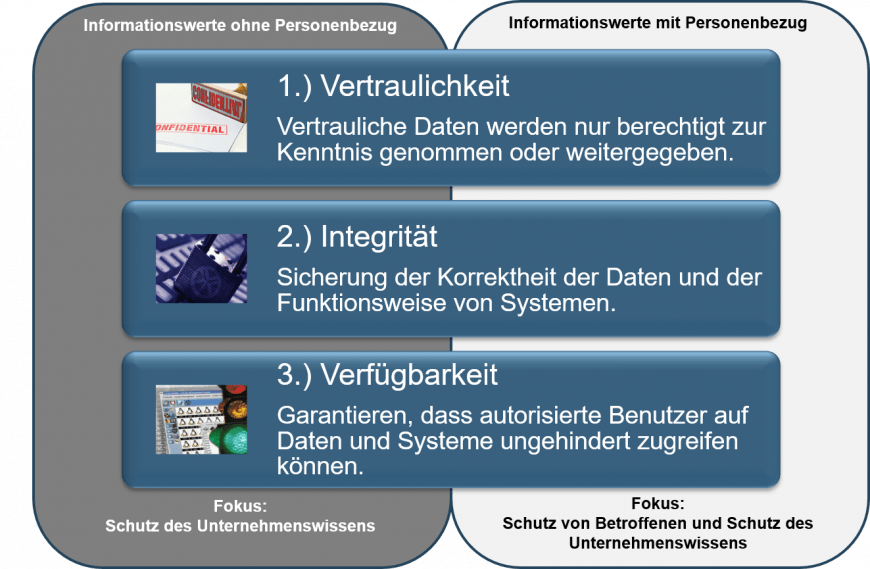 Kombinierte Sicherheit - Trigonum - Managementsysteme für ...